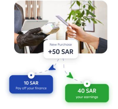 Home - Alraedah Finance